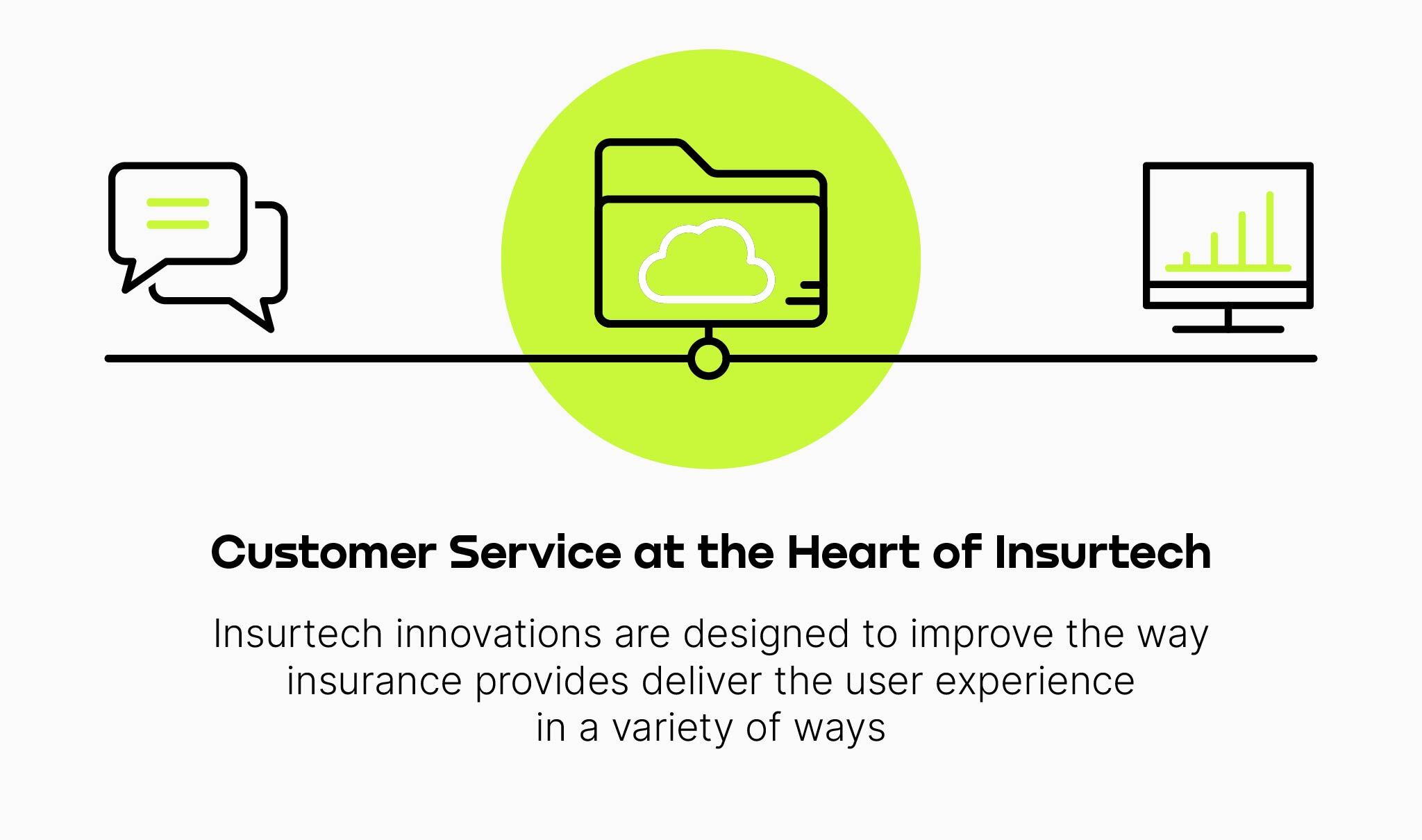 The Insurance Revolutionist: Insurtech