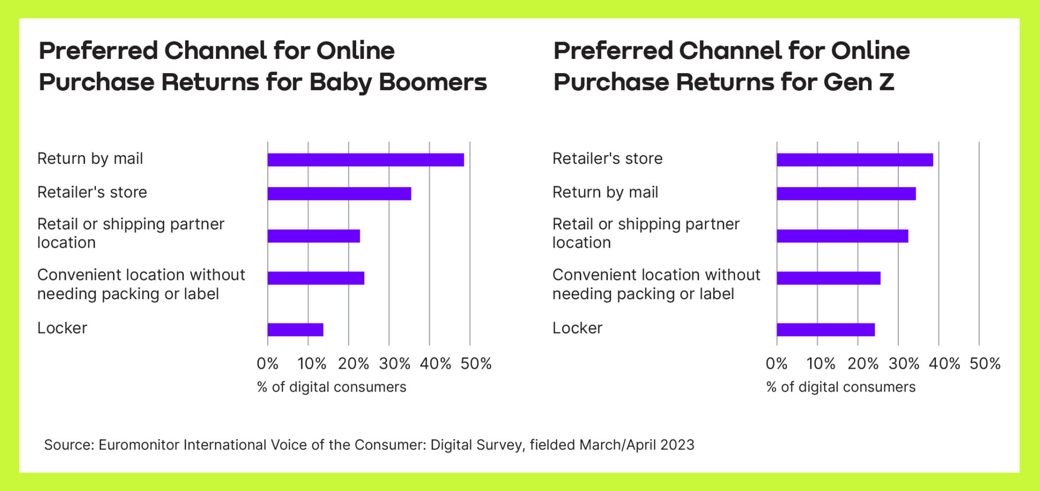 Retail Trends Driving E-commerce in 2024