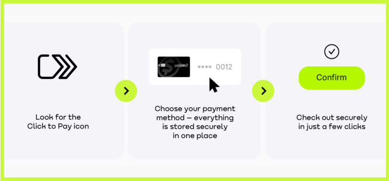 What is Click to Pay? Benefits And How It Works