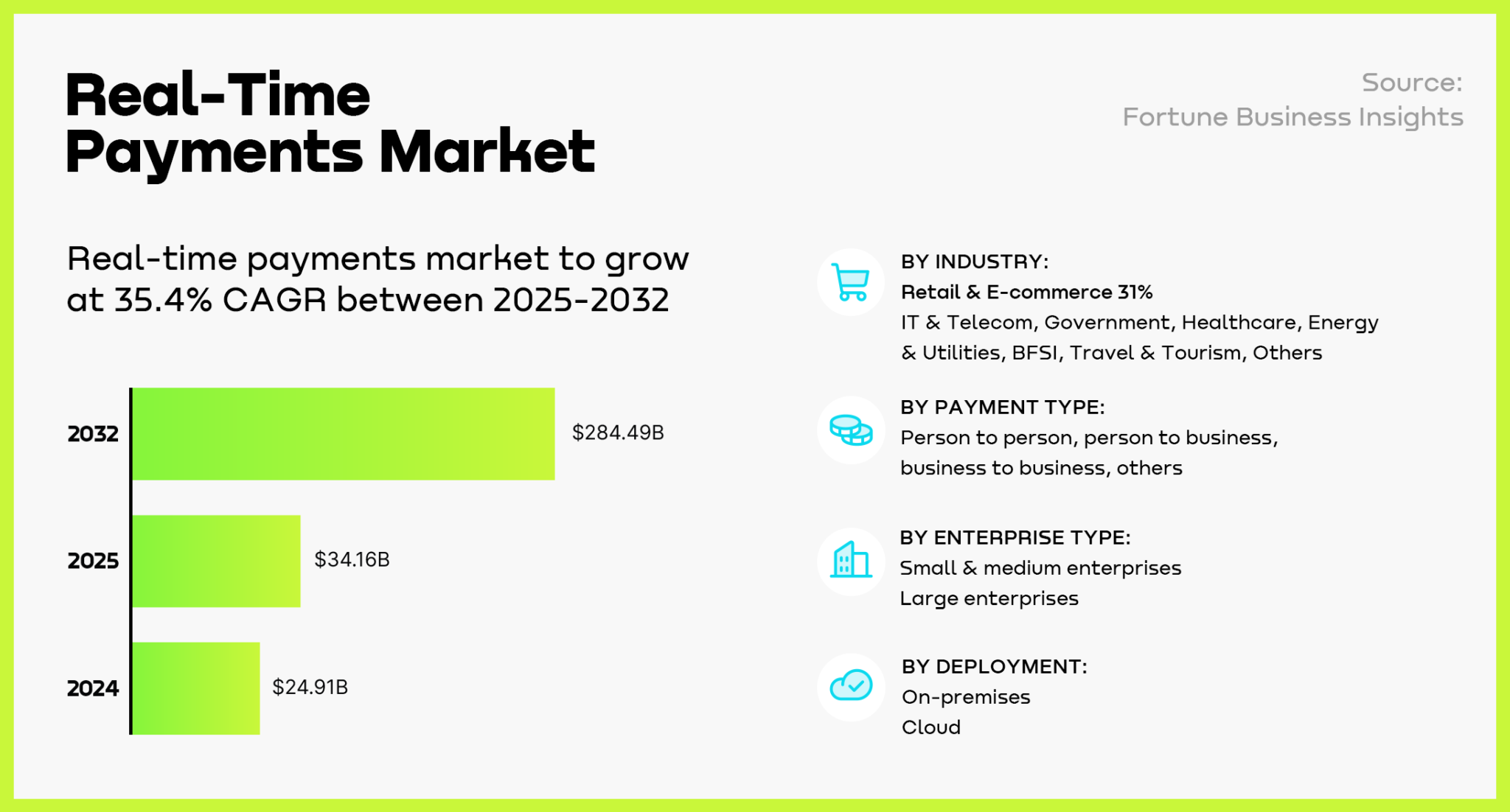 What Are Real-Time Payments? - Unlimit