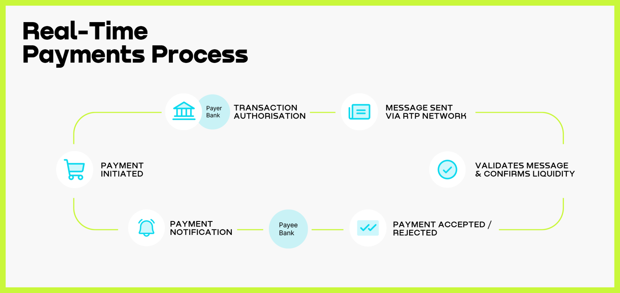 What Are Real-Time Payments? - Unlimit