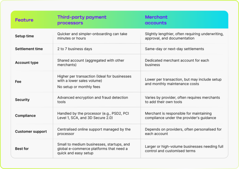 What are Third-Party Payment Processors? | Unlimit